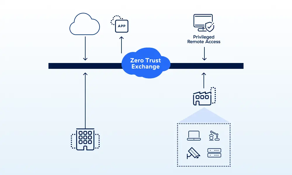 Zero Trust sempre e ovunque: così Zscaler protegge tutto, dall'IA all ...